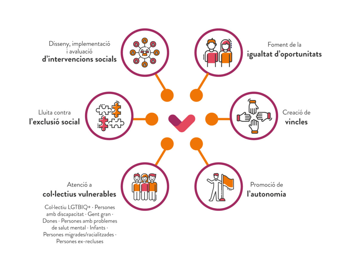 Integració social - Escola Sopeña Barcelona