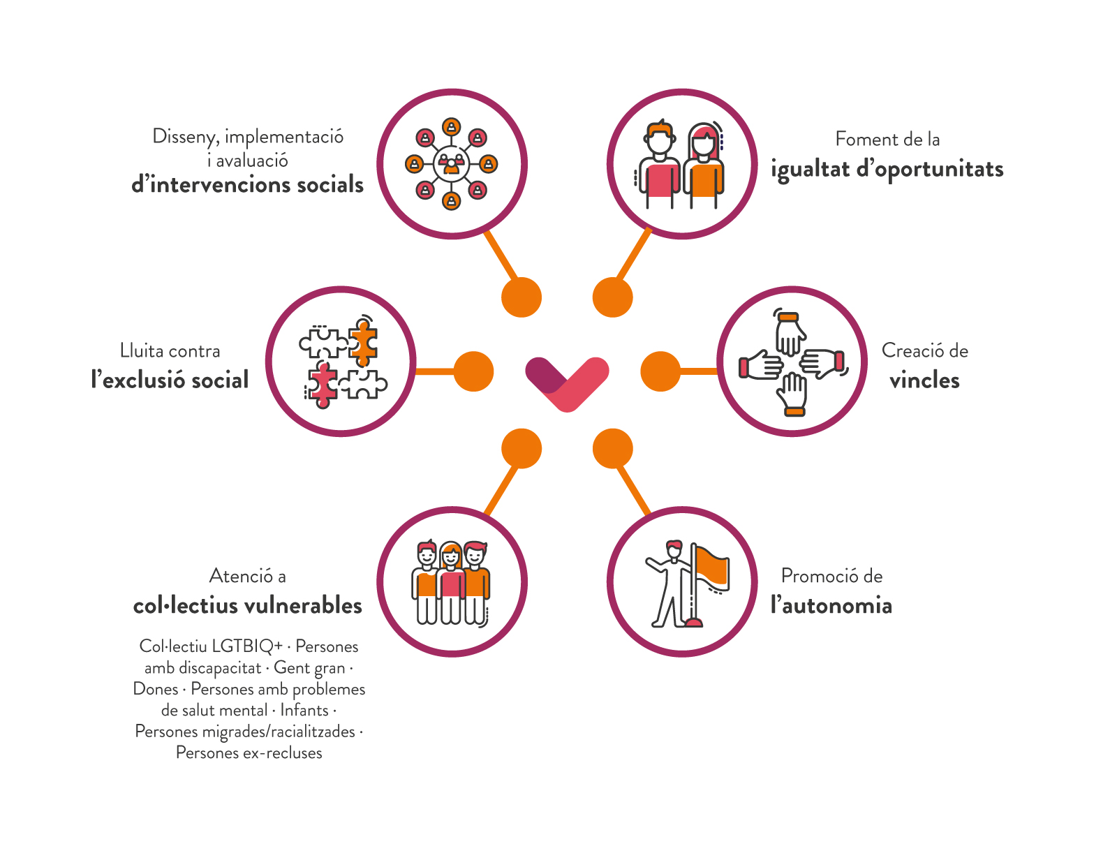 Integració social - Escola Sopeña Barcelona